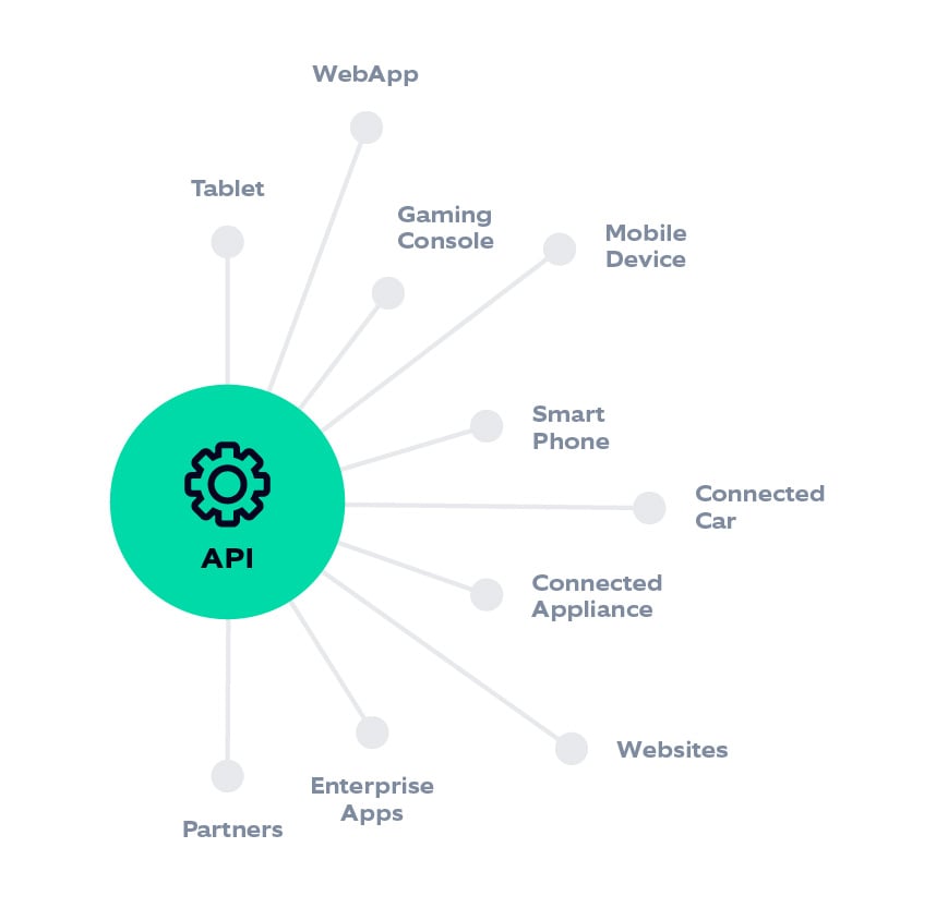Api Security A Pragmatic Approach To Safeguarding Data